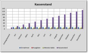 Kassenbuch Vorlage für Excel - Alle-meine-Vorlagen.de