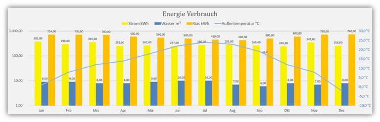 Energie-Verbrauchskosten-Kontrolle - Alle-meine-Vorlagen.de