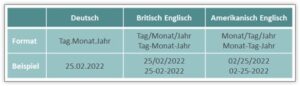 Datumsformat in Excel ändern - Alle-meine-Vorlagen.de