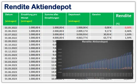 Rendite Aktiendepot mit Excel Vorlage berechnen - Alle-meine-Vorlagen.de