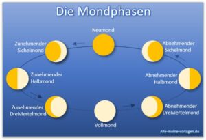 Mondkalender 2025 als Excel Vorlage und als PDF - Alle-meine-Vorlagen.de