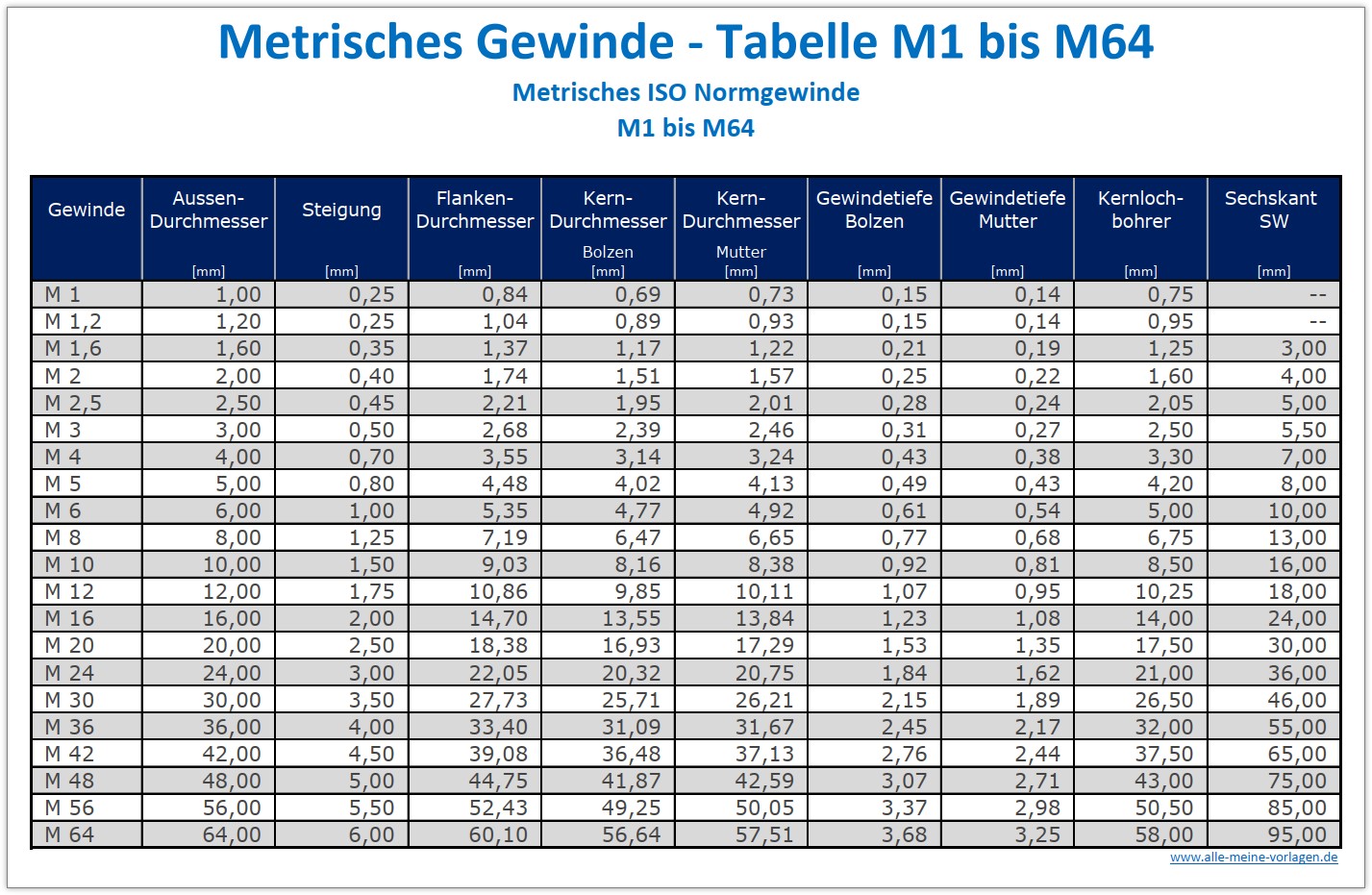 Metrisches Gewinde Tabelle Von M1 Bis M64 Alle meine Vorlagen de