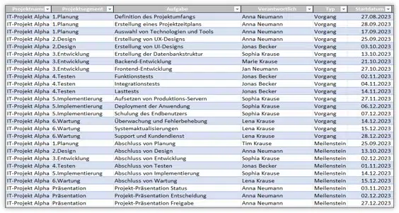 Dashboard mit Excel erstellen - Alle-meine-Vorlagen.de
