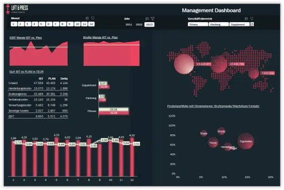 Dashboard mit Excel erstellen - Alle-meine-Vorlagen.de